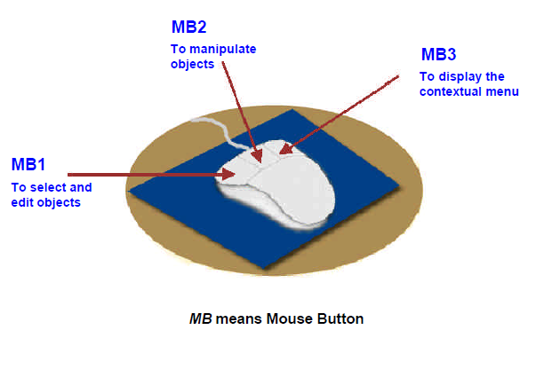 CADDIM: GETTING STARTED WITH CATIA V5