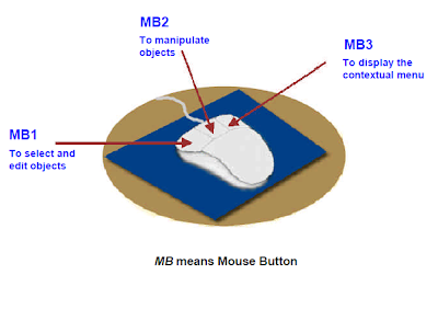 CADDIM: GETTING STARTED WITH CATIA V5