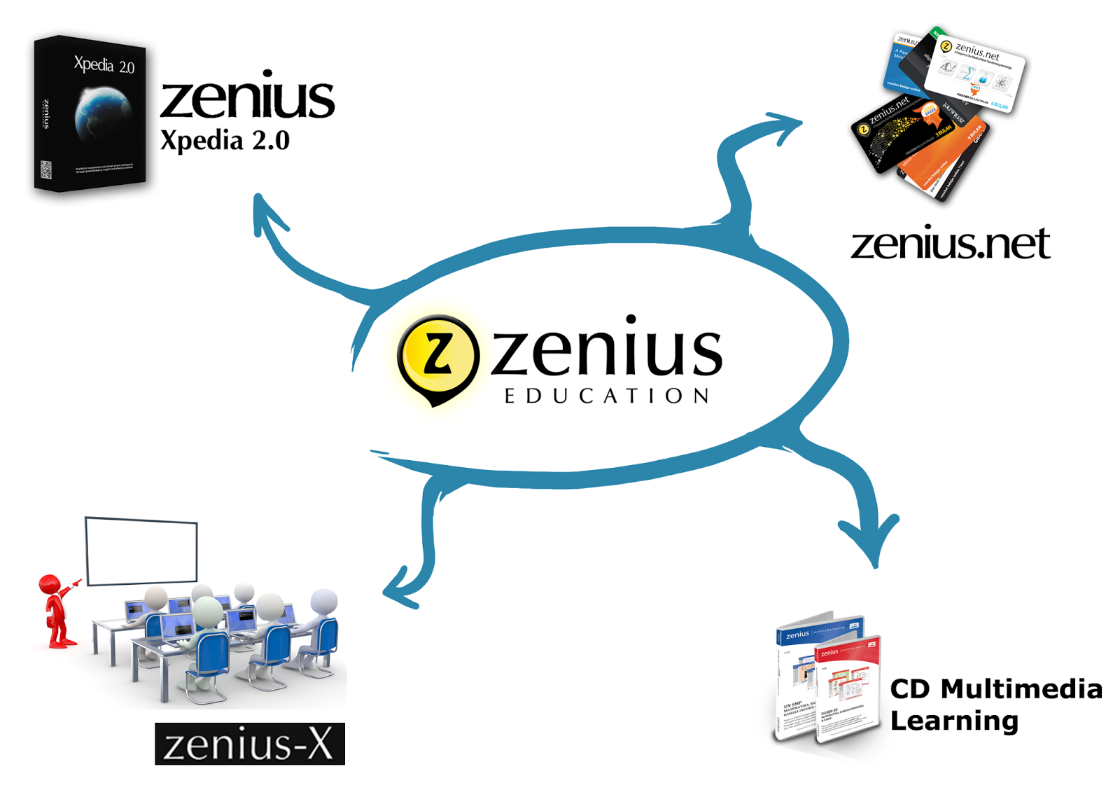 Belajar mudah melalui media pembelajaran online Zenius! - Deggy's Website
