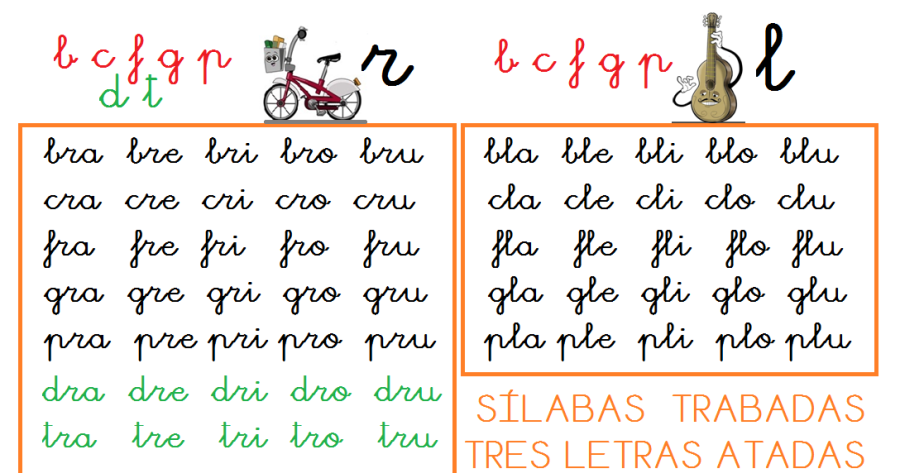 BLOG DE 2º de PRIMARIA : REFORZAMOS LAS SILABAS TRABADAS /pr/ /pl/ /br ...