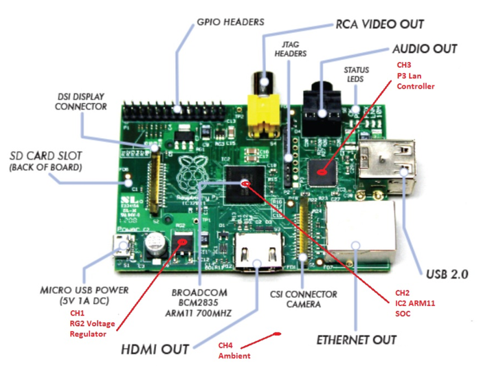 HJ4AFB: Host con Raspberry Pi para SDR (Primera Parte)