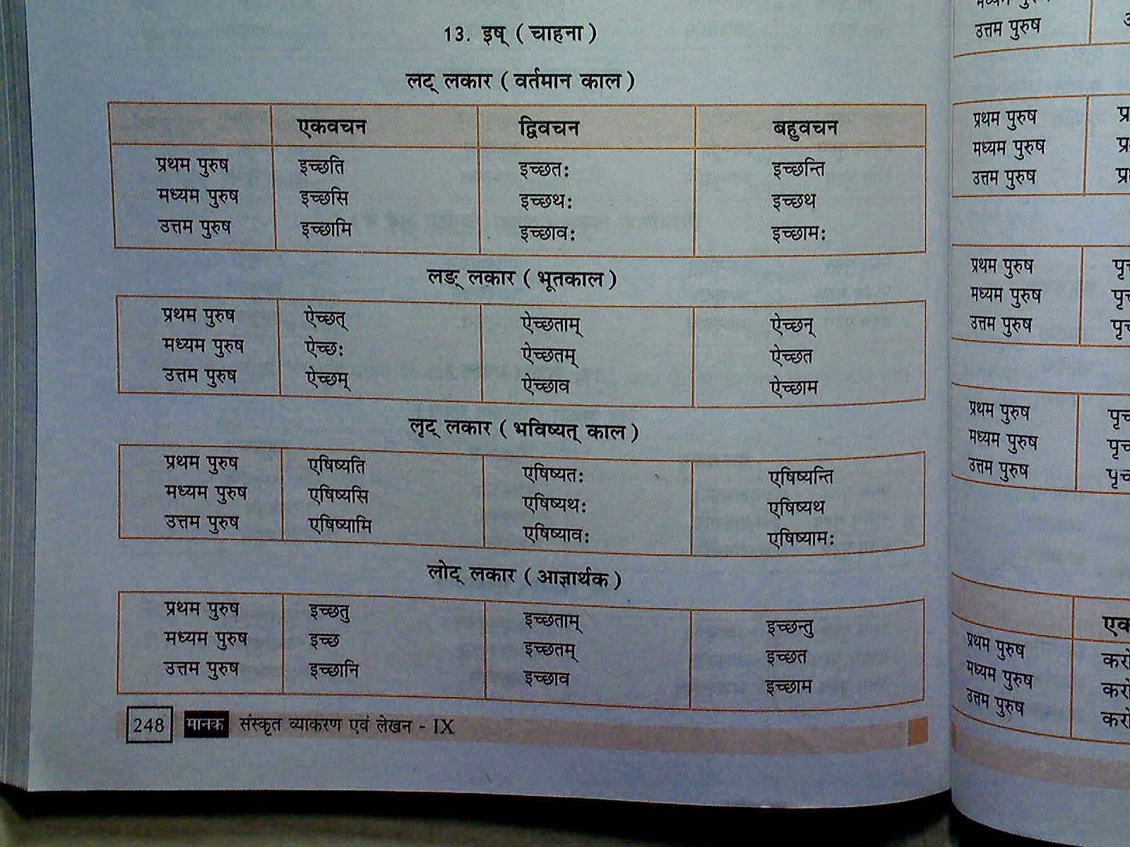 Sanskrit Subject of Podar Intl. School: Sanskrit Dhatu Rup