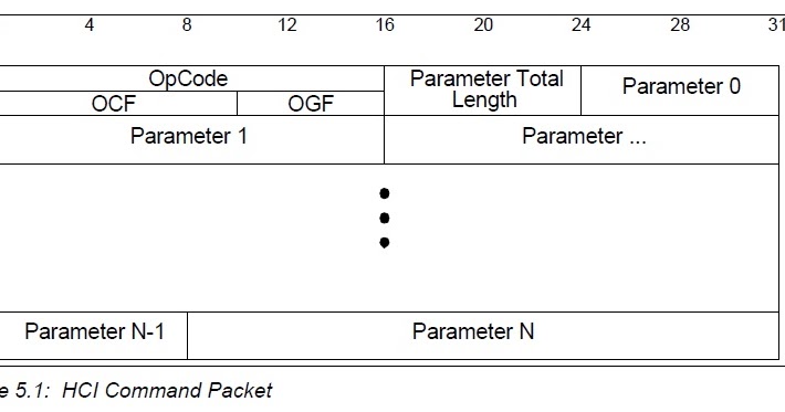 RR Bluetooth Development Notes: [RR Bluetooth] Strange Return Byte when ...