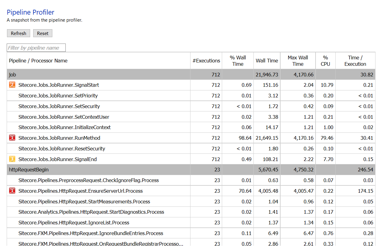 Pipelines - Sitecore development basics - SitecoreCoffee - Radosław Kozłowski about Sitecore