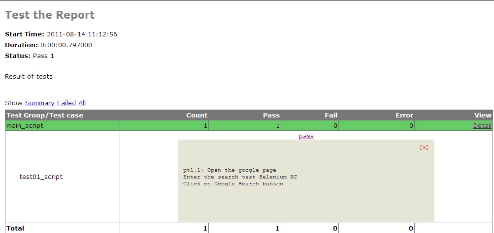 Seleniumwebdriver Using Python