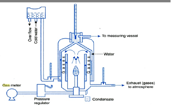 Engineering Chemistry : 2014