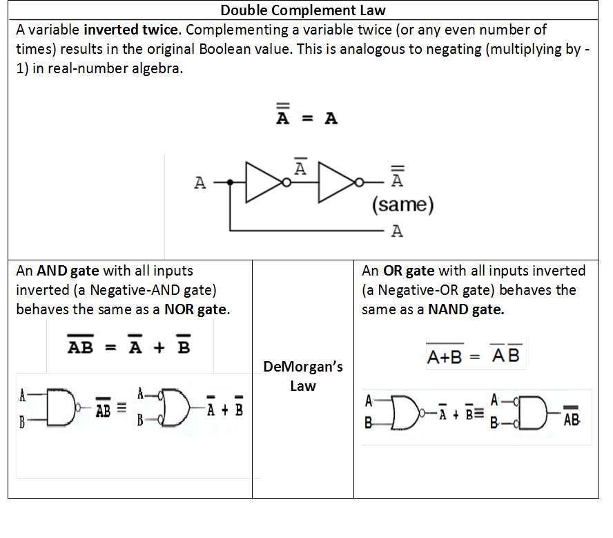 OBE Assignment (BITS 1123) 2012/2013 FTMK BITI S1G1: Topic 2 Subtopic 3 ...
