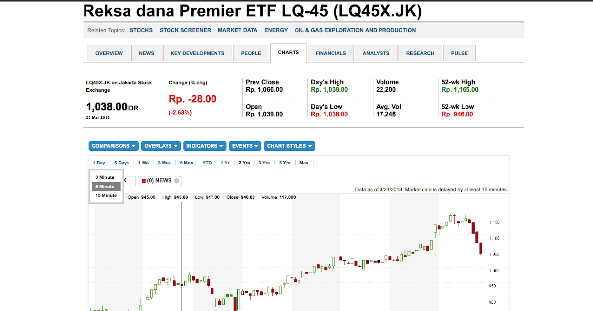 Exchange Trade Fund (ETF) | BISNIS Trading FOREX dan SAHAM