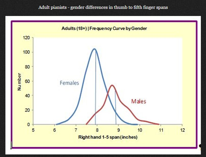 Geogebra in the classroom: Introducing the Normal Distribution (Part 1)
