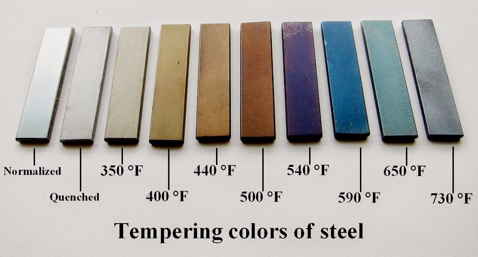 Bluing (steel)