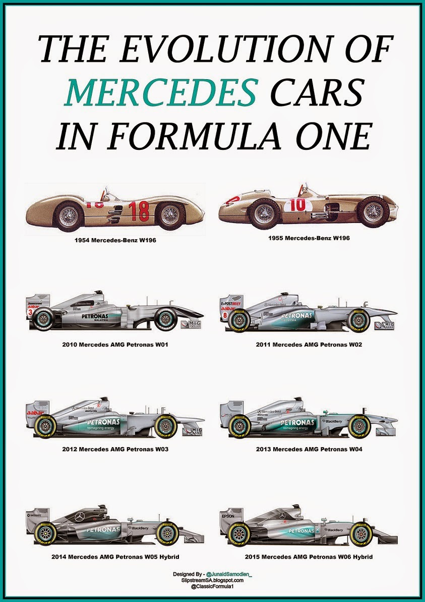Cars, Formula one and The o'jays on Pinterest