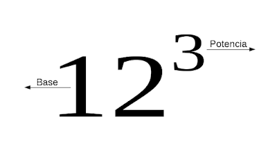Los Exponentes Y Sus Leyes