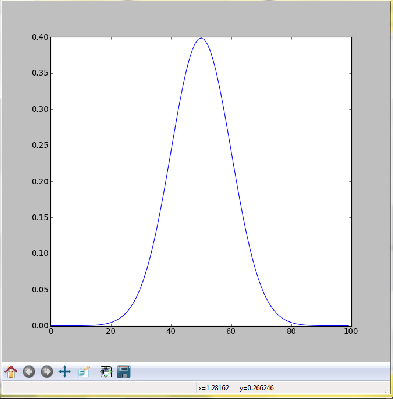 Physics 4C dlbruns: Gaussian Wave Packets