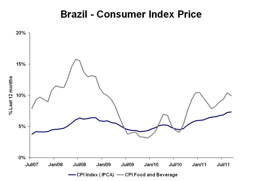 Brazil Monitor: Brazil: Inflation