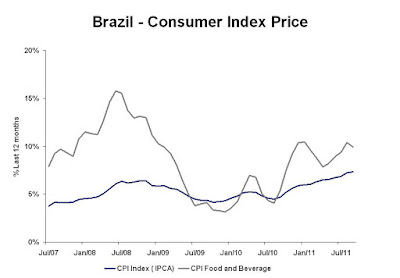 Brazil Monitor: Brazil: Inflation
