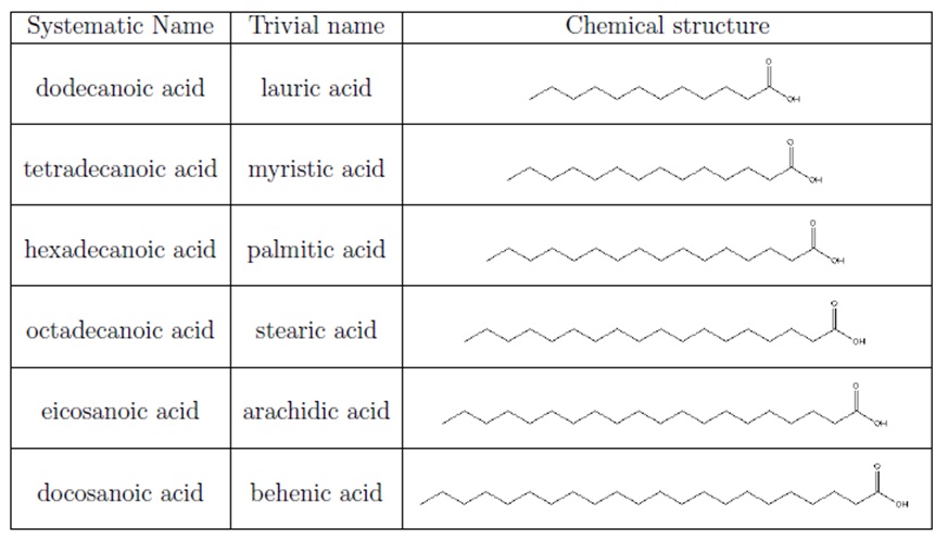 Biochemistry: Lipids
