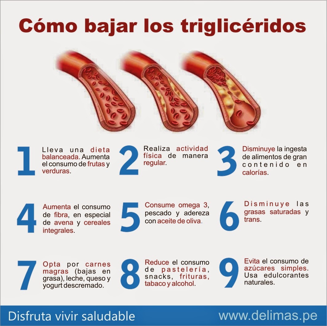 Ejercicios de pronombres personales: Sintomas de trigliceridos altos...