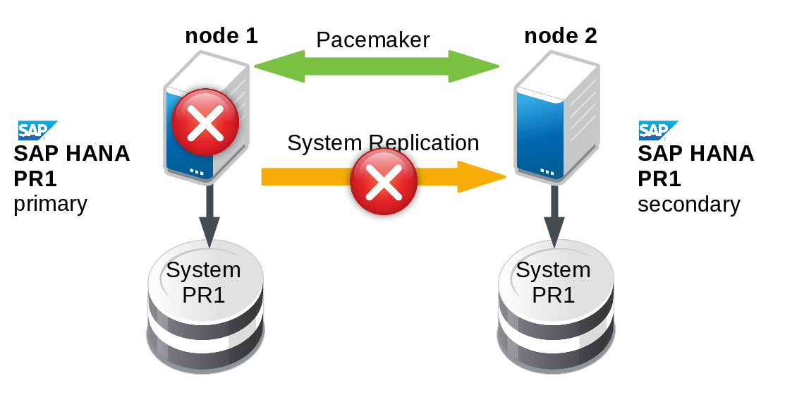 SAP HANA Tutorial, Material and Certification Guide