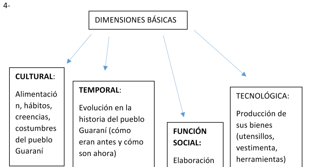 DIMENSIONES BÁSICAS