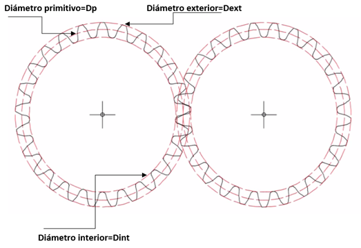 Seguimiento Colegio: Rueda dentada