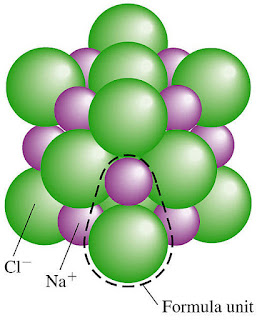 Química Fácil: PROPIEDADES DE LAS SUSTANCIAS IÓNICAS