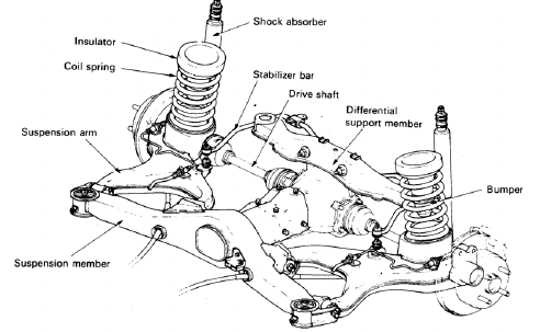 Beniyanto: SISTEM SUSPENSI BELAKANG