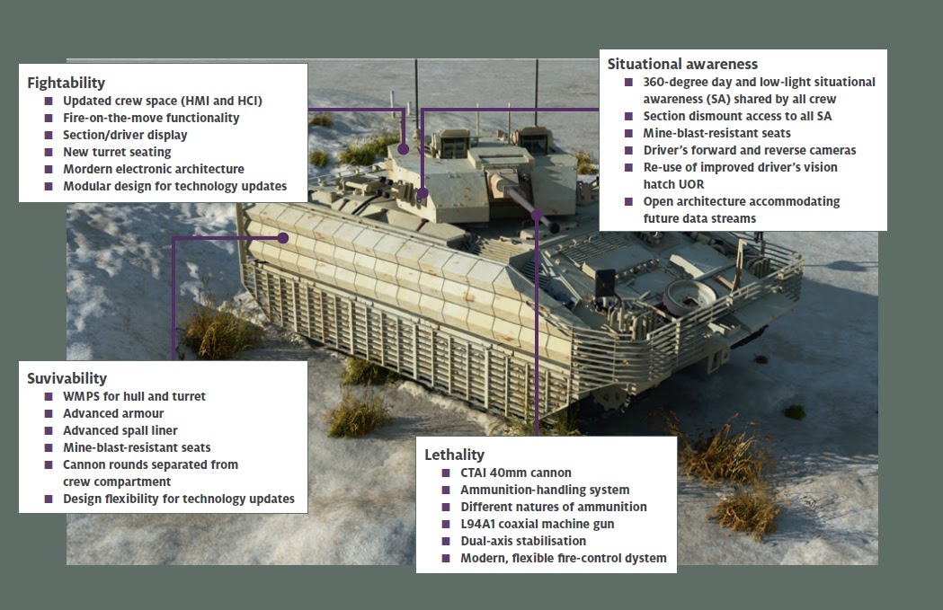 UK Armed Forces Commentary: Army 2020 Refine detailed