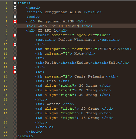kodingan tabel dan tabel spanning di html