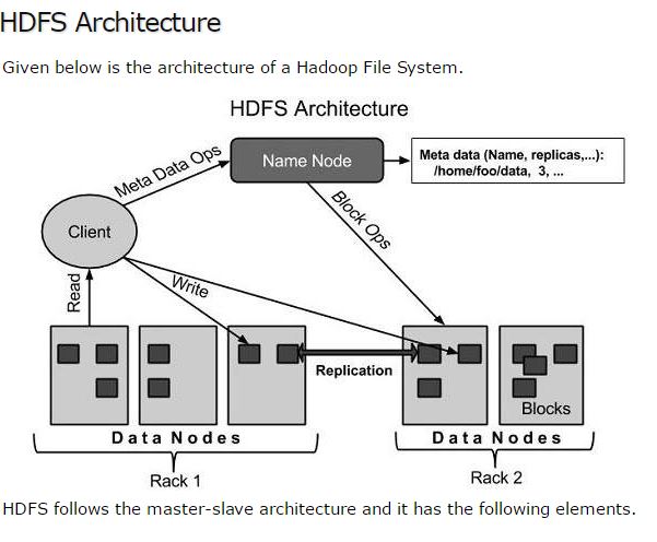 Hadoop - HDFS Overview ~ Big Data Hadoop