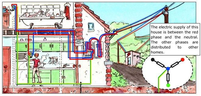 ΕΣΩΤΕΡΙΚΕΣ ΗΛΕΚΤΡΙΚΕΣ ΕΓΚΑΤΑΣΤΑΣΕΙΣ - ΝΕΑ Υ.Δ.Ε (ΕΛΕΓΧΟΙ, ΠΡΟΤΥΠΑ ...