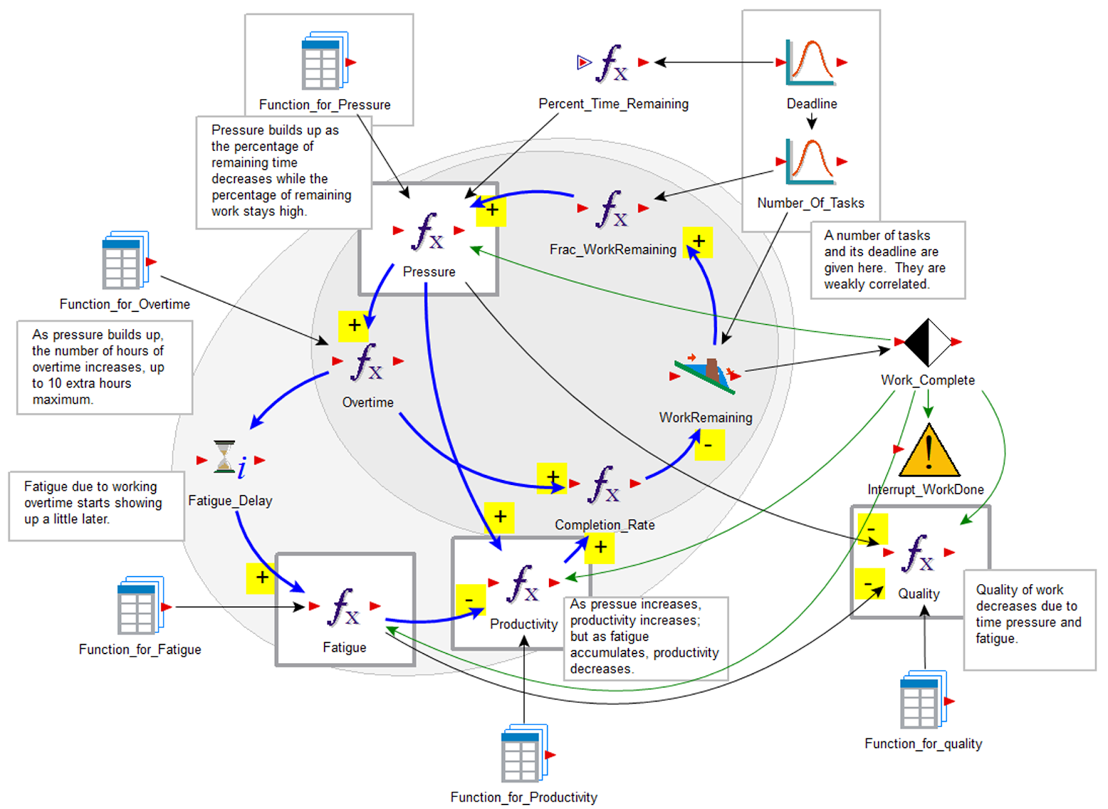 Goldsim Blog Exploratory Modeling And Goldsim