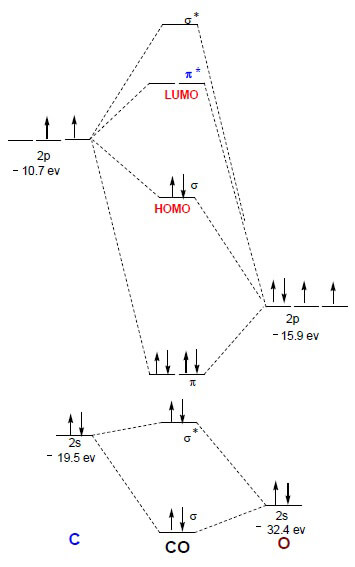 18 Electron Rule: Application and Problems - All 'Bout Chemistry