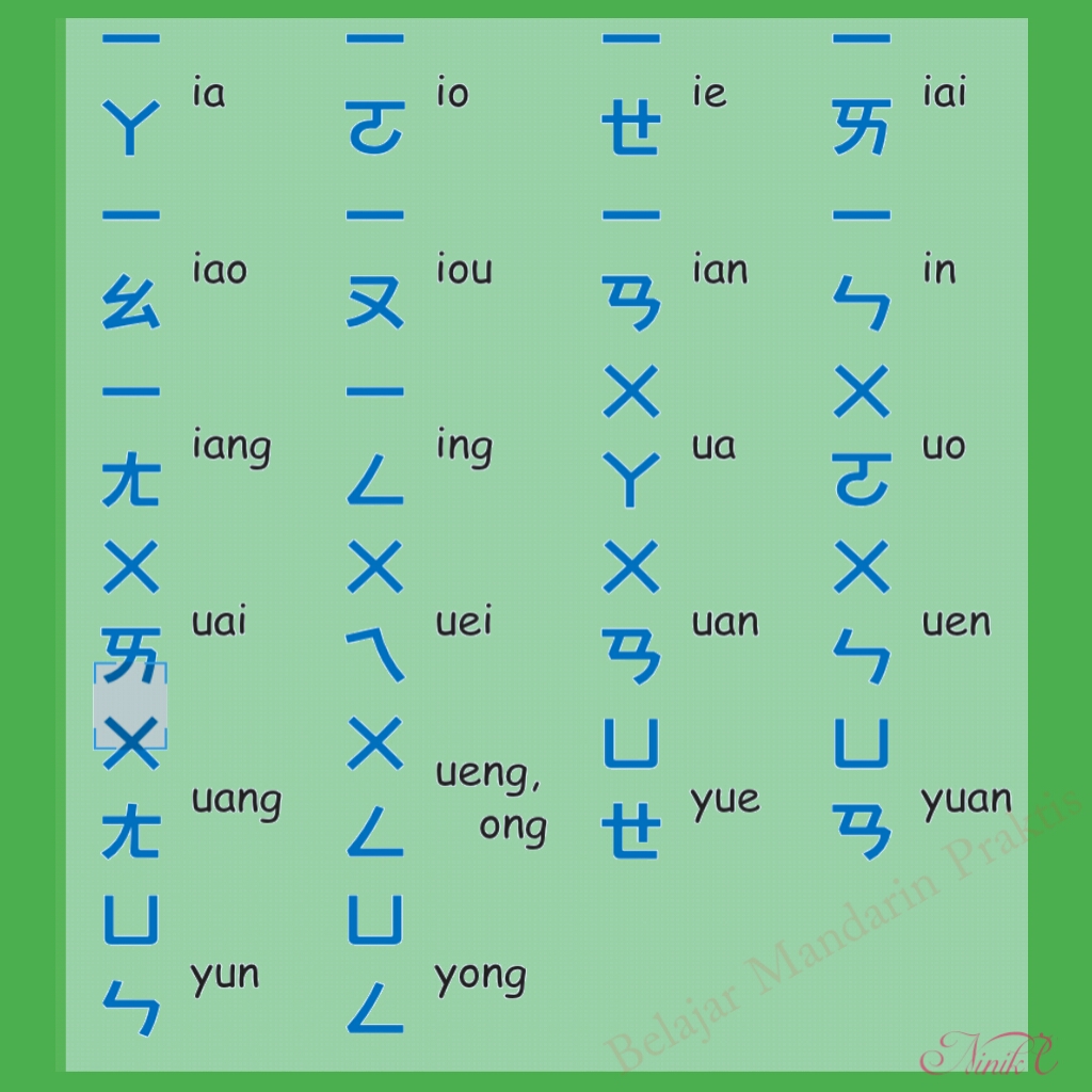 Mengenal Zhuyin ( Be pe me fe ) - BELAJAR MANDARIN
