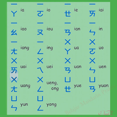 Mengenal Zhuyin ( Be pe me fe ) - BELAJAR MANDARIN