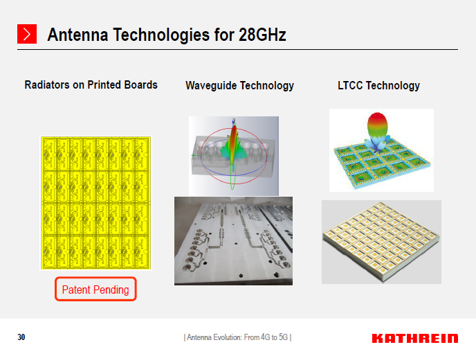 Telecom knowledge and experience sharing: KATHREIN - Antenna Evolution ...