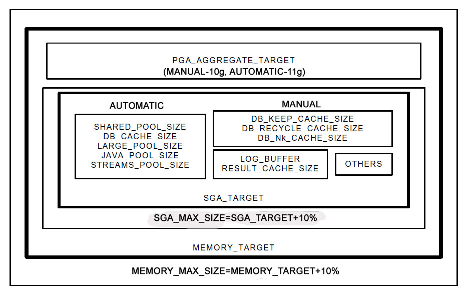 Texas Memory Systems' Blog: A Holistic Look at the Oracle Memory Layer