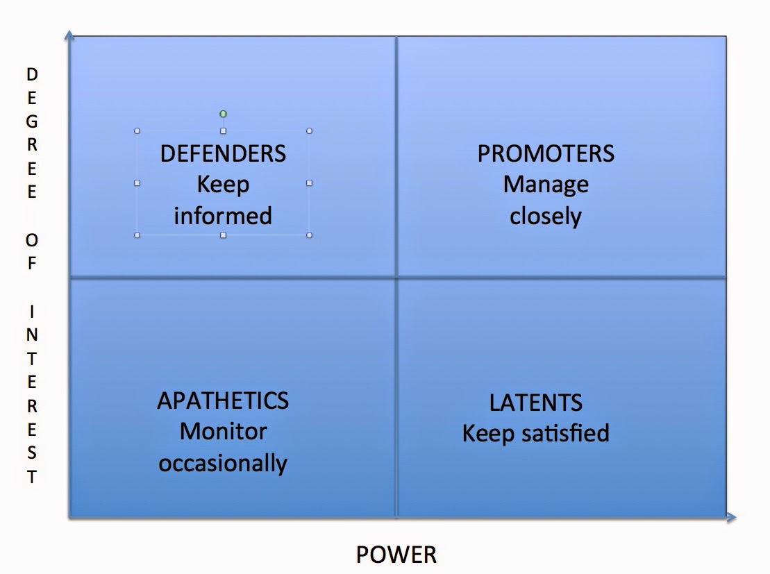 From a Distance...: Planning, stakeholders and Netflix