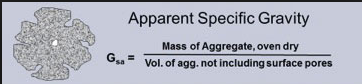 Civil Engineering Blog: Calculating the Bulk, apparent Specific gravity ...