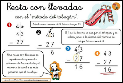 SEGUNDO EN ALUNADA: Restar con llevadas