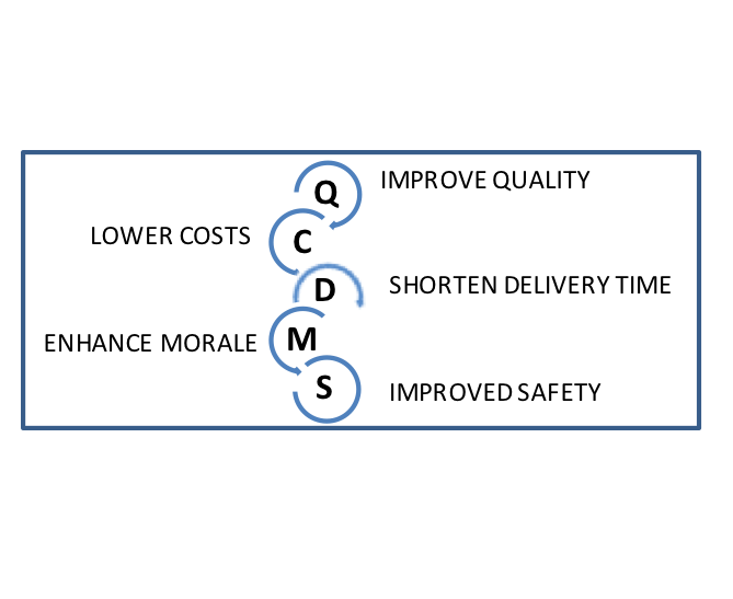 Mengenal apa itu QCDMS.? | Bli Ebook | Read Ebook Everyday