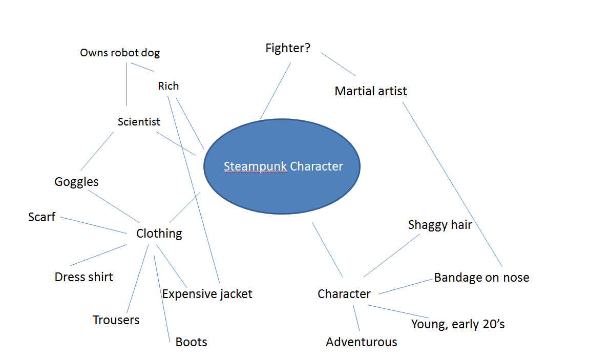 Unit 78 - Digital Graphics for Computer Games