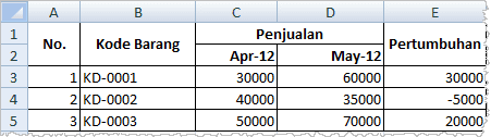 MEMBERI WARNA PADA ANGKA DENGAN CUSTOM FORMAT - Panduan Ms Excel