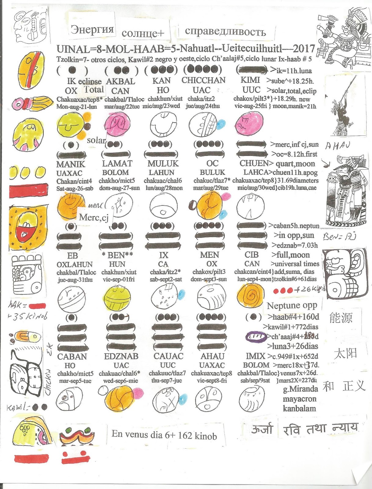 mayacron: OCTAVO 8 MES MAYA UINAL 8 MOL = Ueitecuilhuitl de agosto 21 a ...