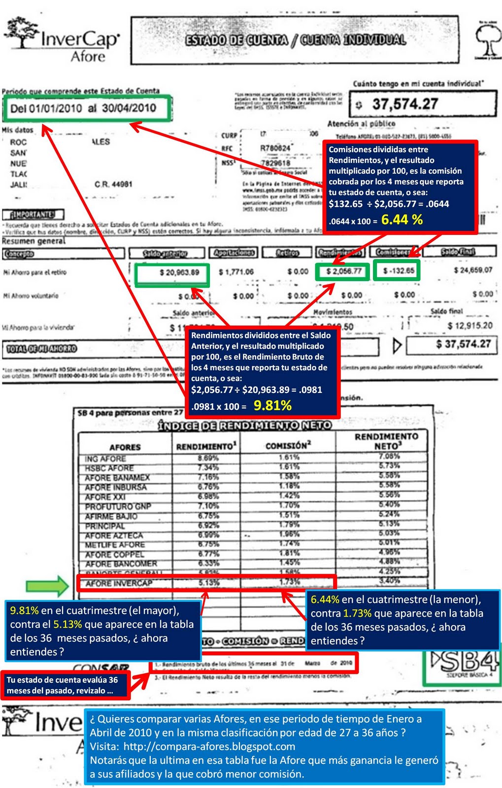 COMPARATIVAS ENTRE AFORES