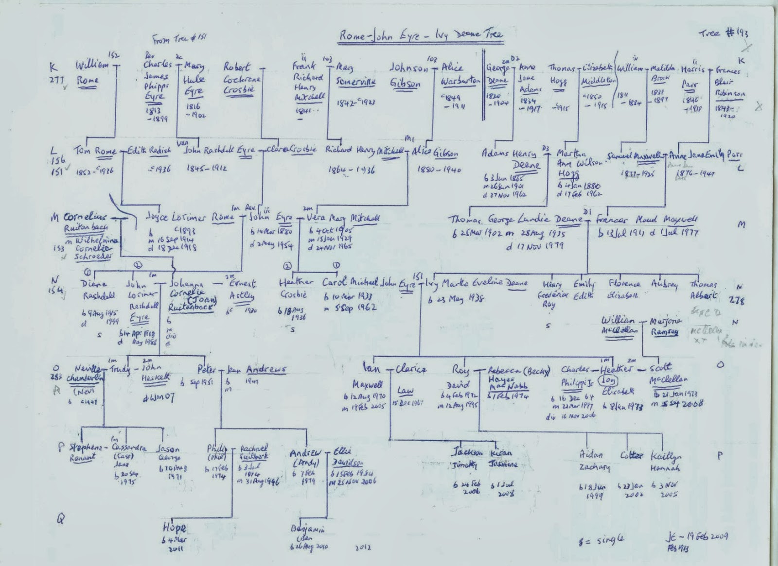 Talking to Myself: John Rashdall Eyre family tree
