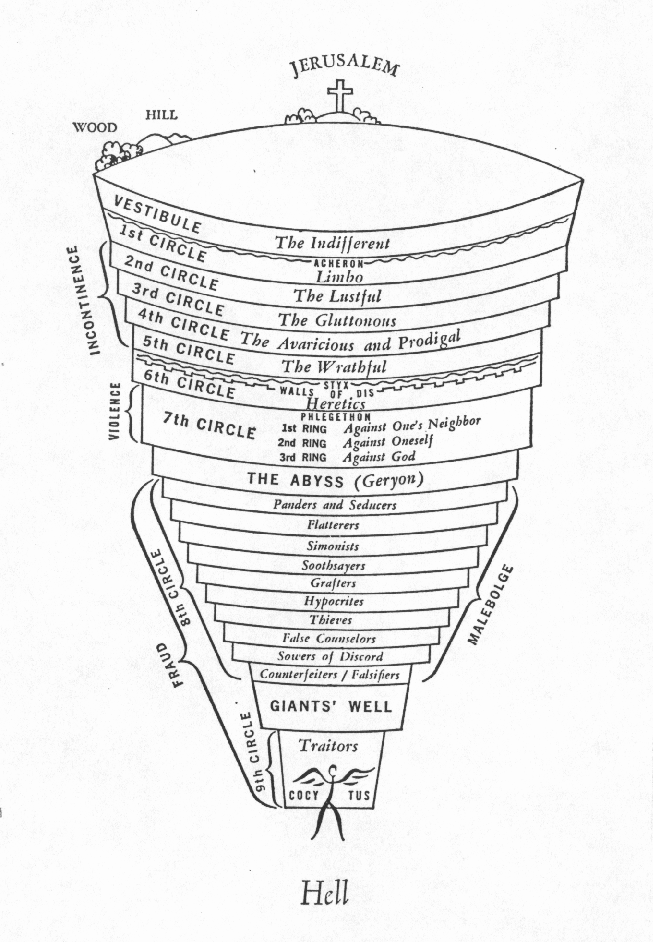 Abandon All Hope Ye Who Enter Here: A Map of Upper and Lower Hell
