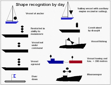 IRPCS - Colregs - International Regulations for Preventing Collisions ...