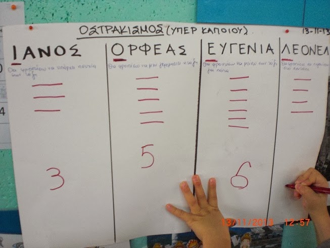 Πυθαγόρειο Νηπιαγωγείο: ΟΣΤΡΑΚΟΦΟΡΙΑ ΜΕ ΑΦΟΡΜΗ ΤΟ ΠΟΛΥΤΕΧΝΕΙΟ