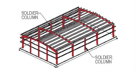 ISTILAH DALAM KONSTRUKSI BAJA | JASA KONSTRUKSI BAJA | MOTi Construction