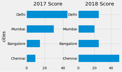 Matplotlib Tutorial : Learn by Examples